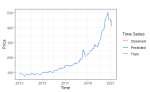 Time Series Forecasting with XGBoost and Feature Importance – DataGeeek