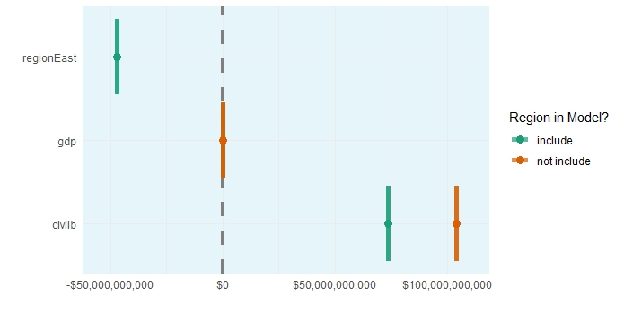 Military Expenditure Estimation with RJAGS Simulation – DataGeeek