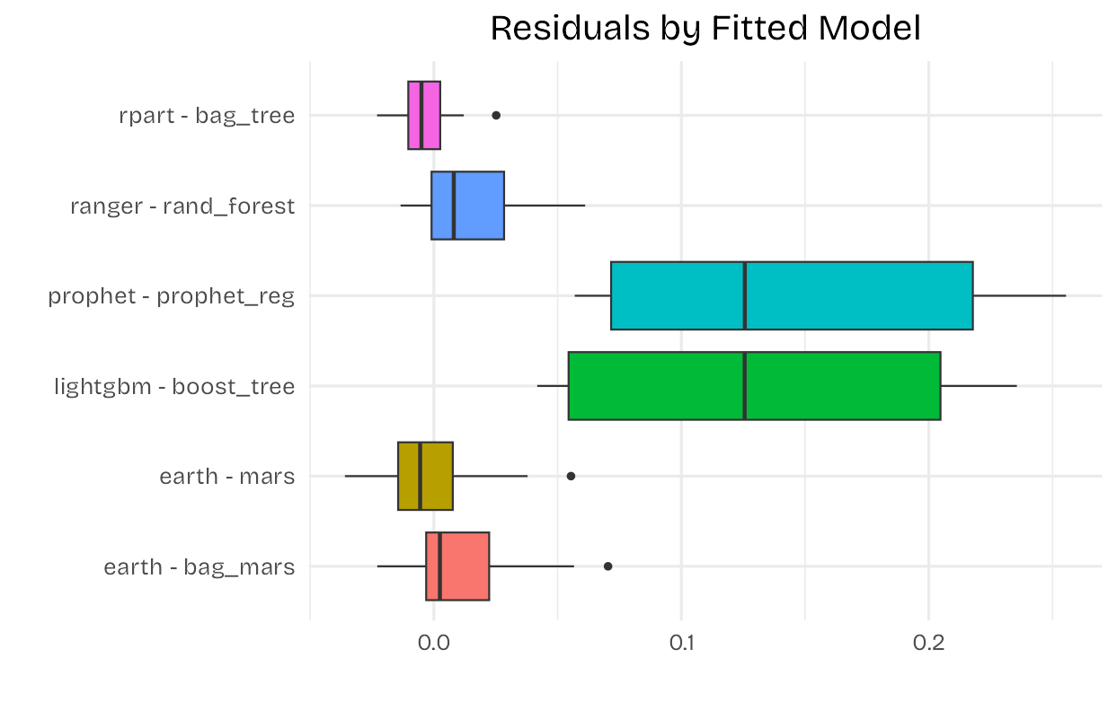 Comparing many Models with Fast Regression – DataGeeek
