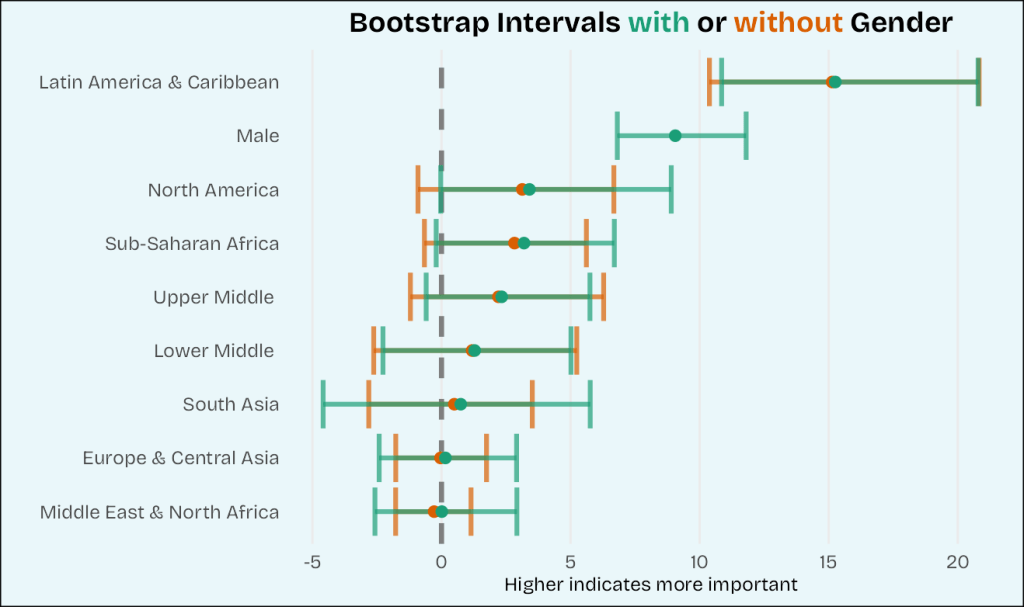 Homicide Rates from Gender Perspective: Analysis using Radar Chart and ...