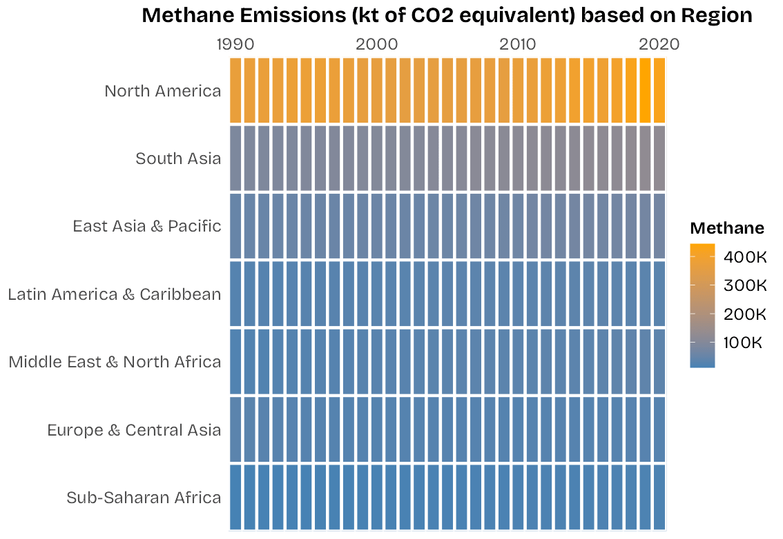 Understanding Methane Emissions Through Heatmap and Comparison of Many ...