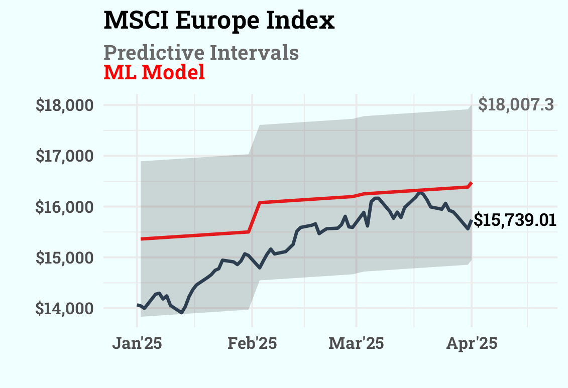 Forecasting MSCI Europe Index Post-Trump Tariff Announcement – DataGeeek