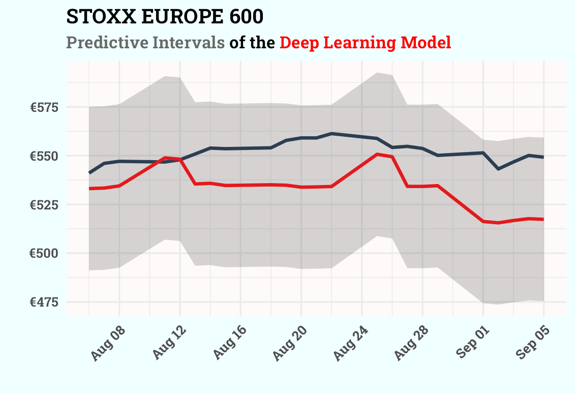 Bagged Neural Networks: Will Bayrou’s Fell Affect the STOXX 600 Index ...