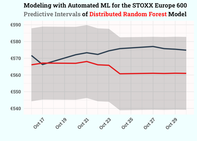 Îmblanzirea volatilității: prognoză de înaltă performanță pentru STOXX ...