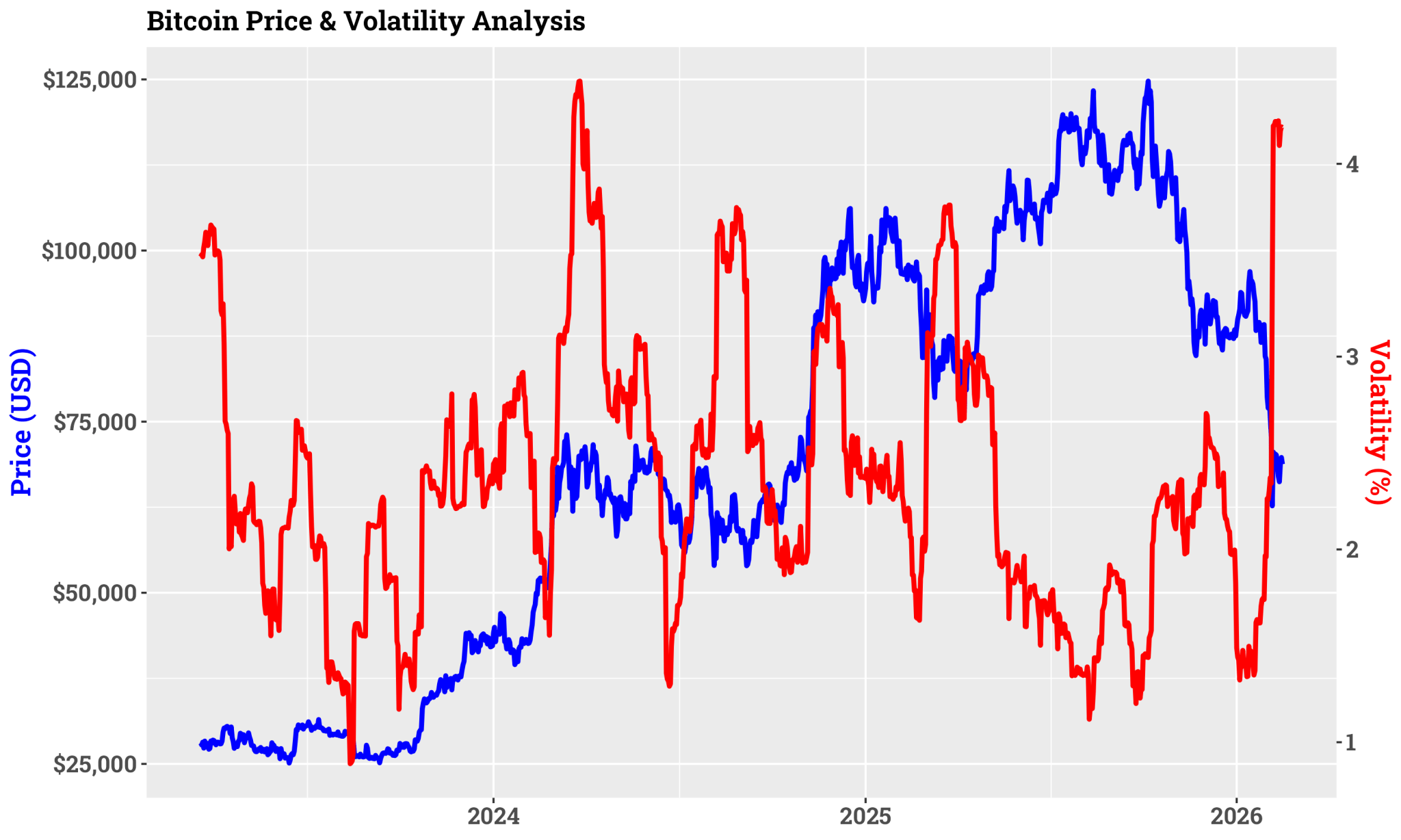 Modeling Bitcoin Volatility Through Structural Breaks: A Compositional ...